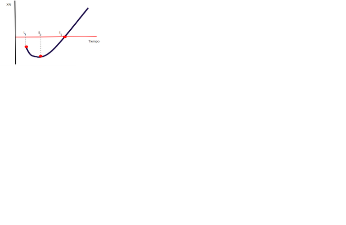 ¿ Qué es la Curva J? :: Economía y Finanzas Cuantitativas